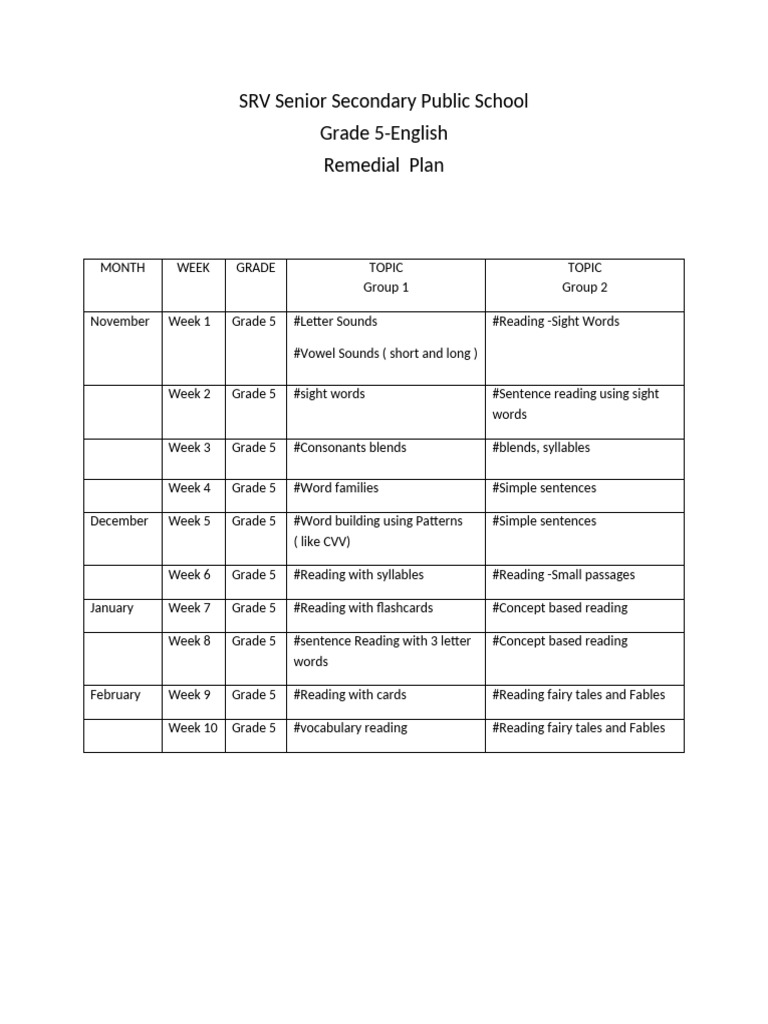 English - G5-Remedial Plan | PDF