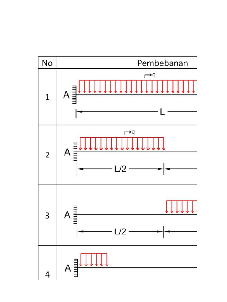 Tabel Momen Primer | PDF