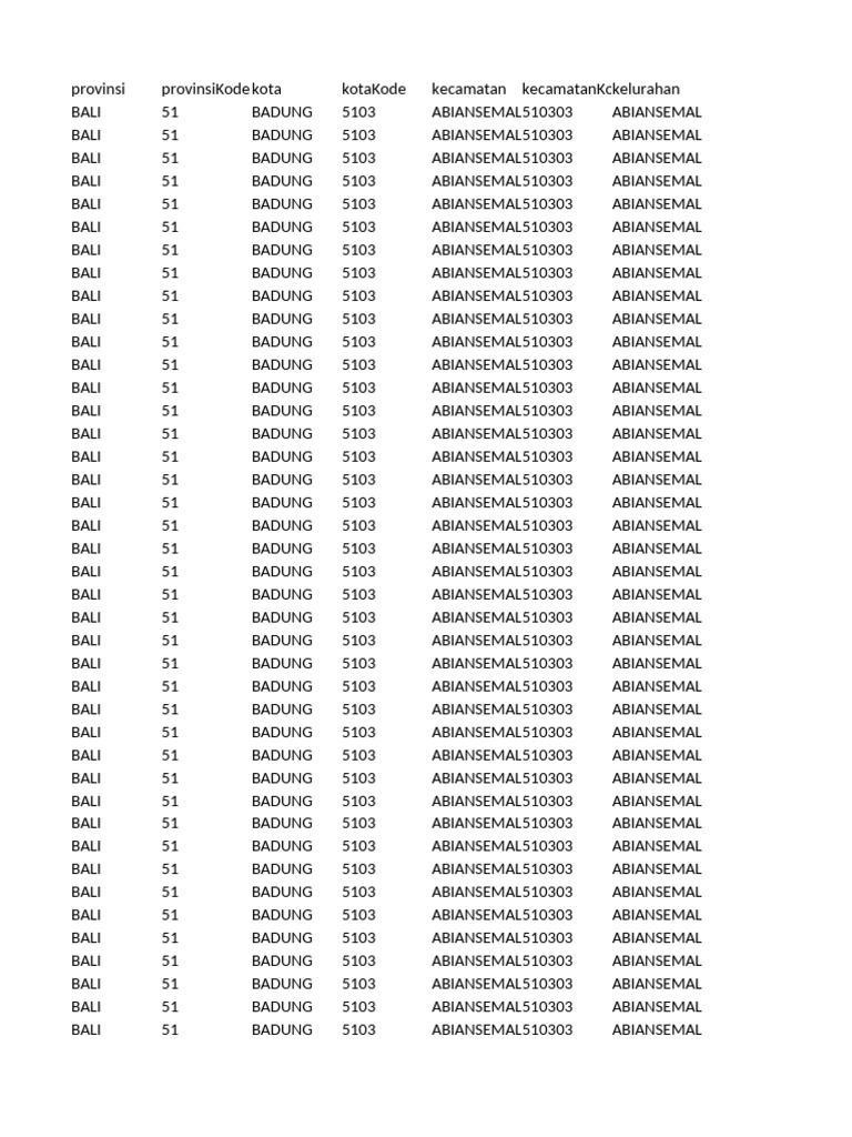 Bali Administrative Codes | PDF | Home & Garden