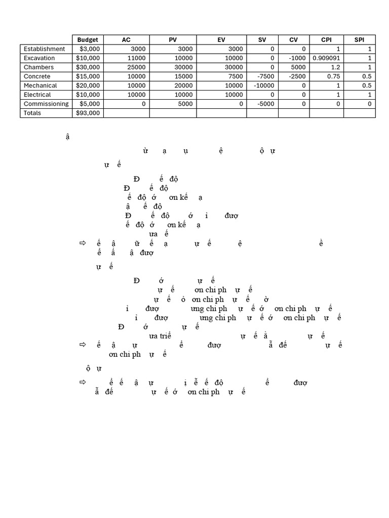 Vo Hung Dung - BT4 | PDF