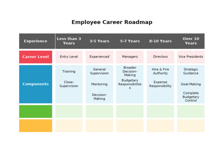 Employee Career Roadmap | PDF
