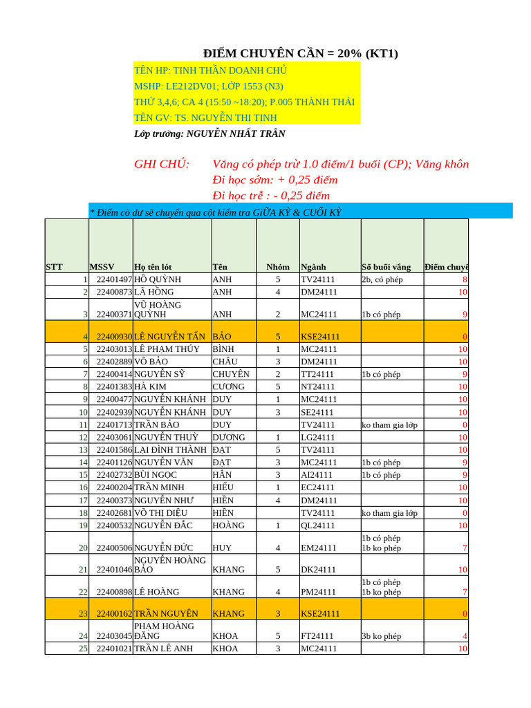 DIEM CHUYEN CAN file cập nhật -KT1 (20%) - LOP TTDC- 1553 (N3) | PDF