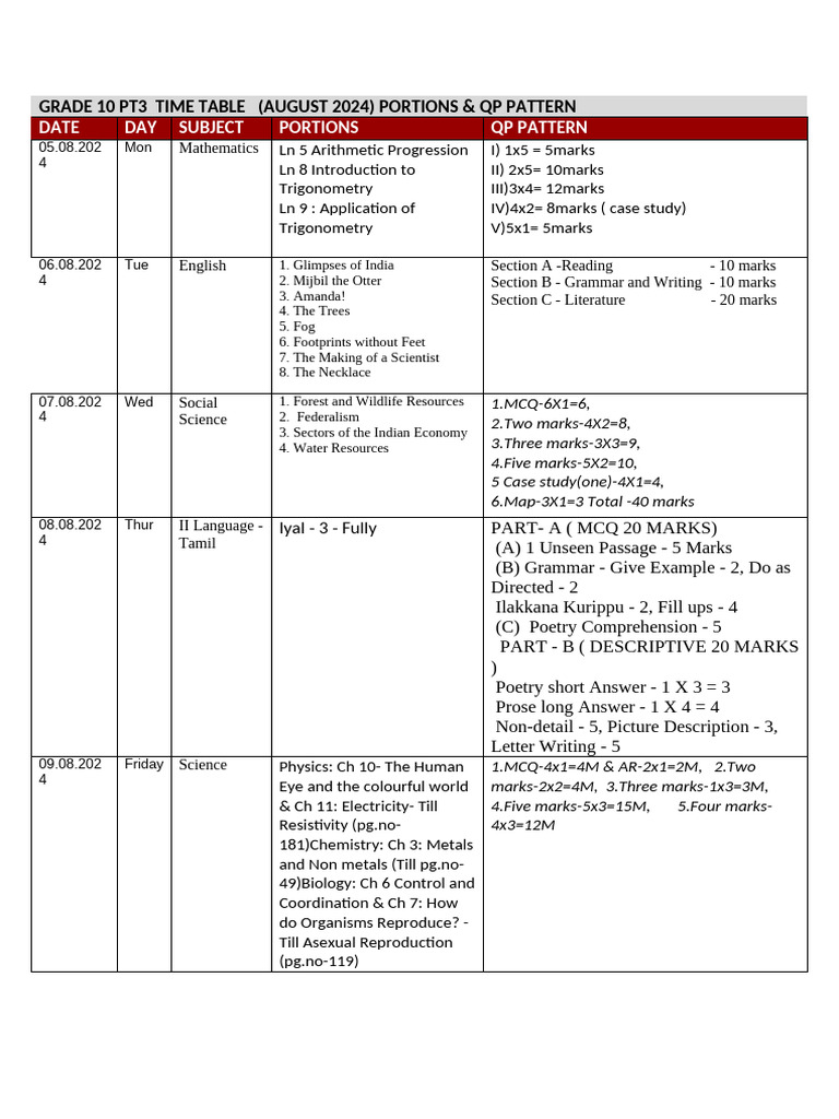 Grade 10 PT3 Time Table | PDF