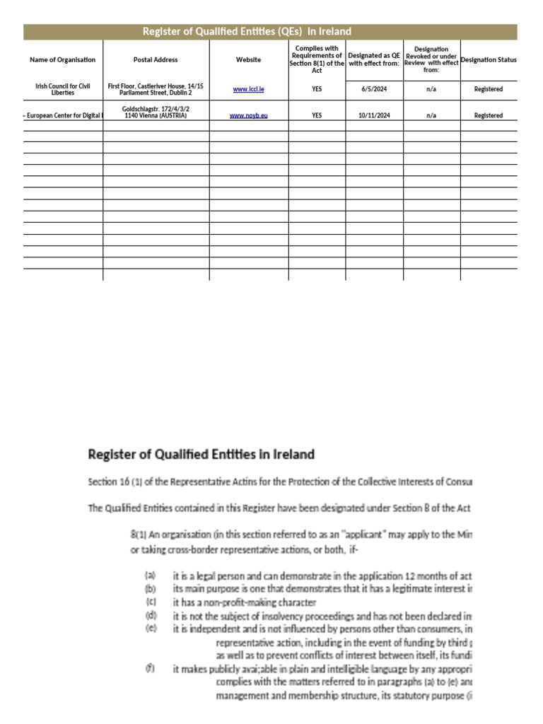 Qualified Entities Register Ireland | PDF | Government | Justice