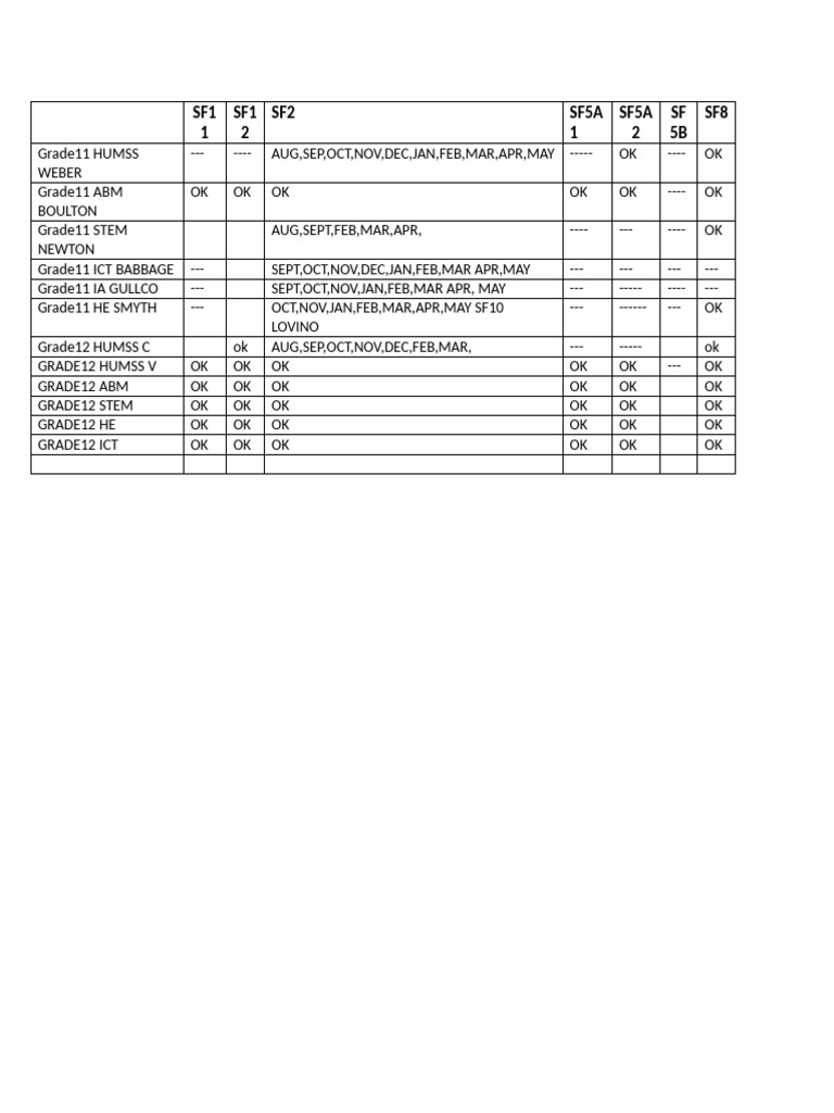 Teacher SF Check List 2023-2024 | PDF