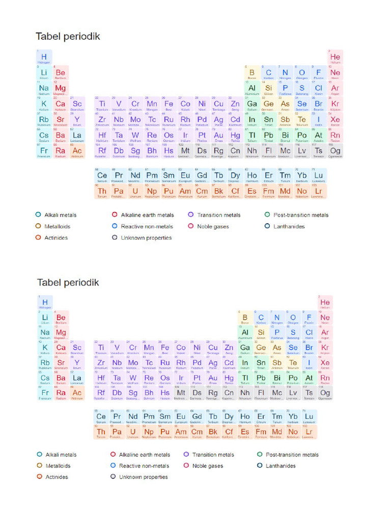 Tabel Periodik | PDF