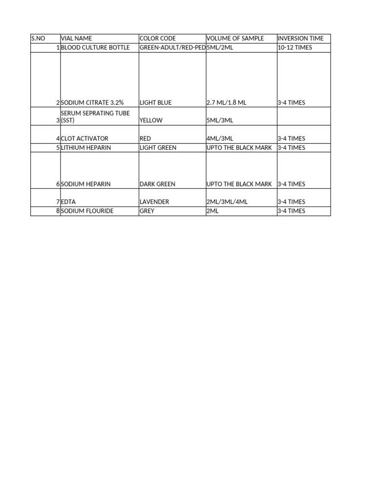 RINKU | PDF | Cooking, Food & Wine