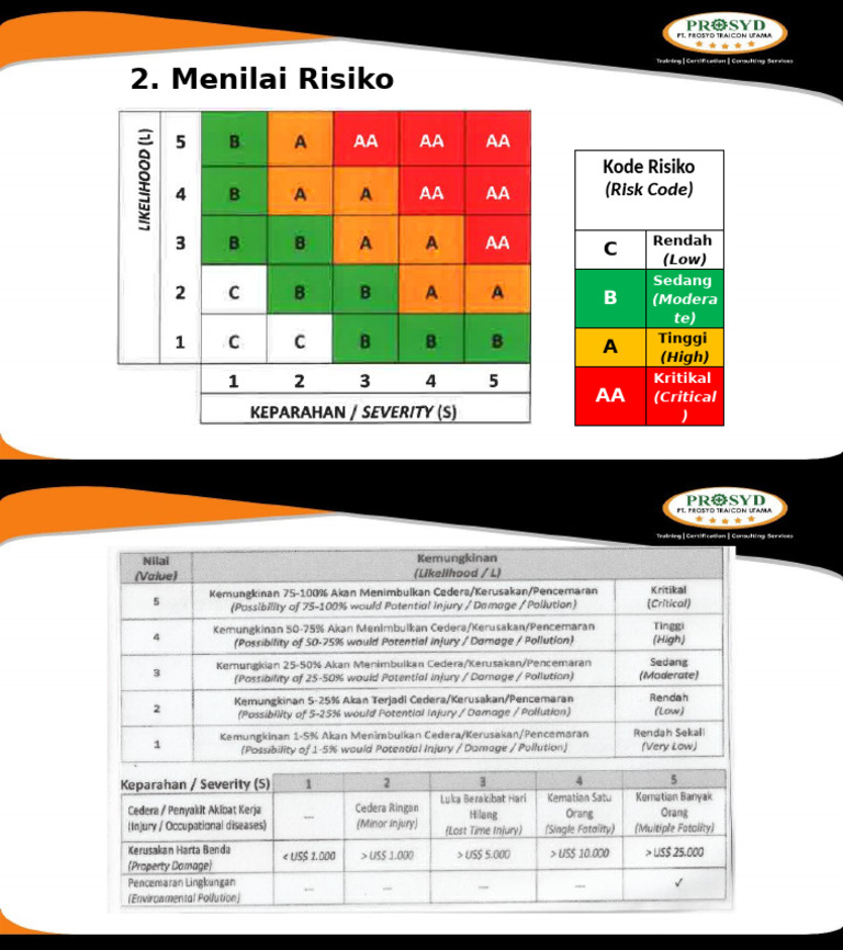 Matriks Risiko | PDF