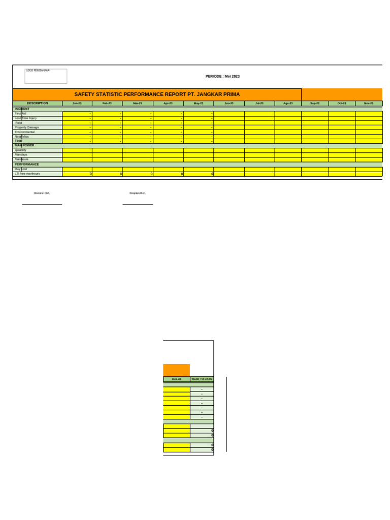 Safety Perfomance Report - SPR | PDF