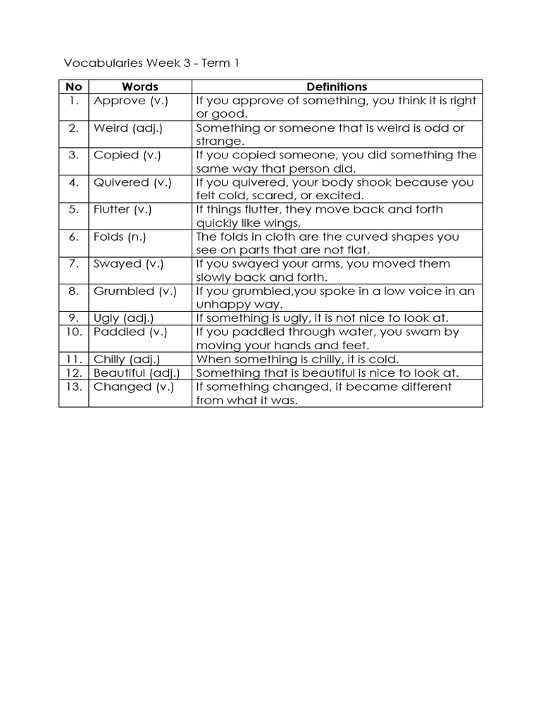 Vocabularies Week 3 | PDF | Philosophy | Language Arts & Discipline