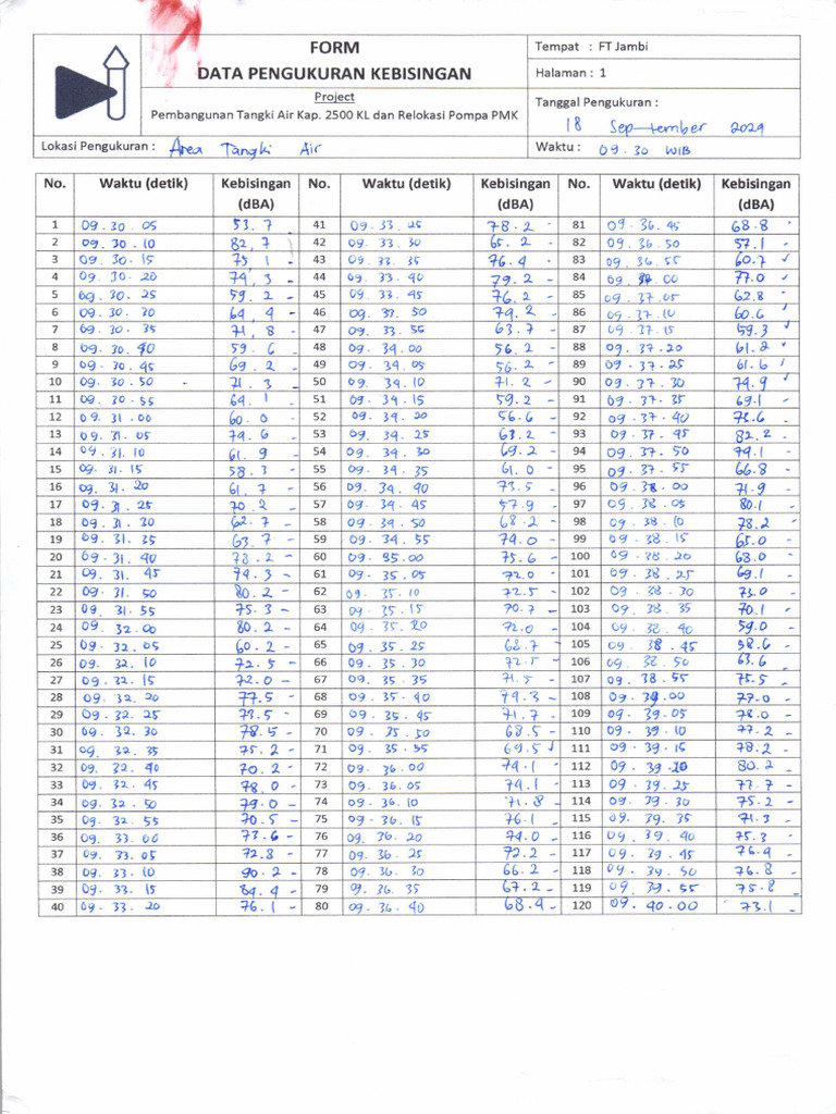 Hasil Pengukuran Kebisingan | PDF