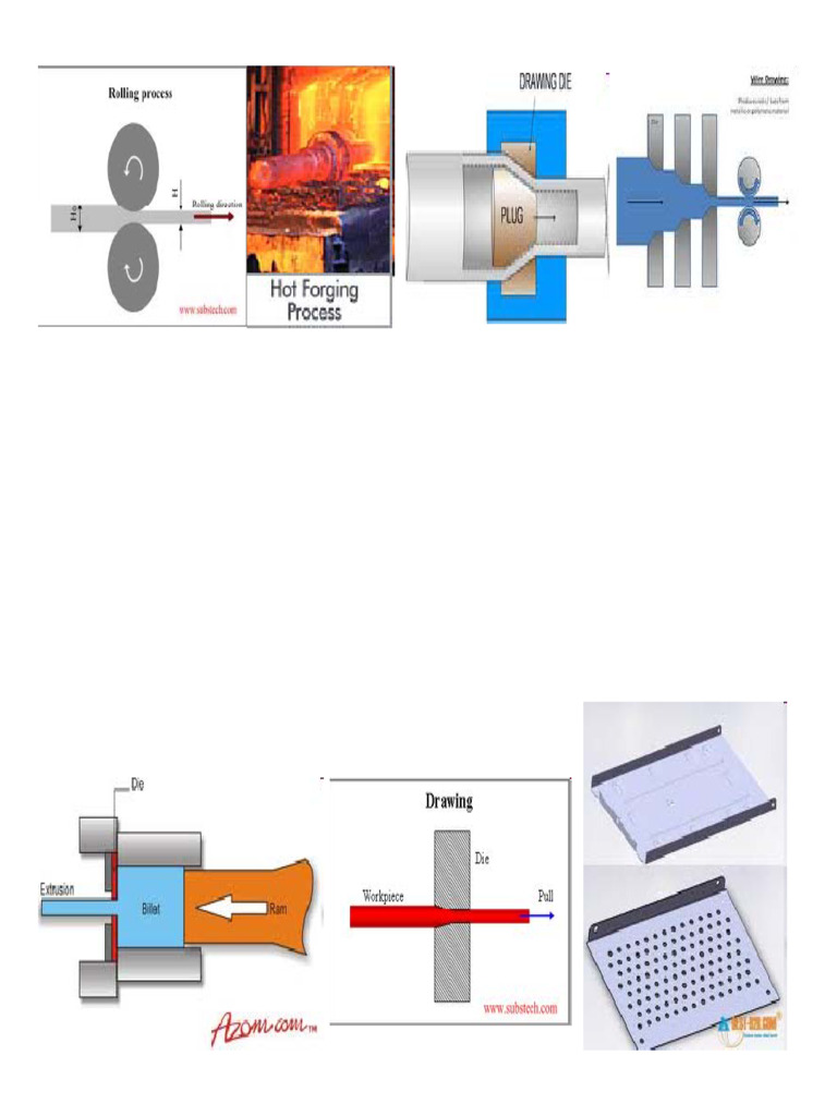 4-Rolling - Classification of Rolling Processes - Types of Rolling ...