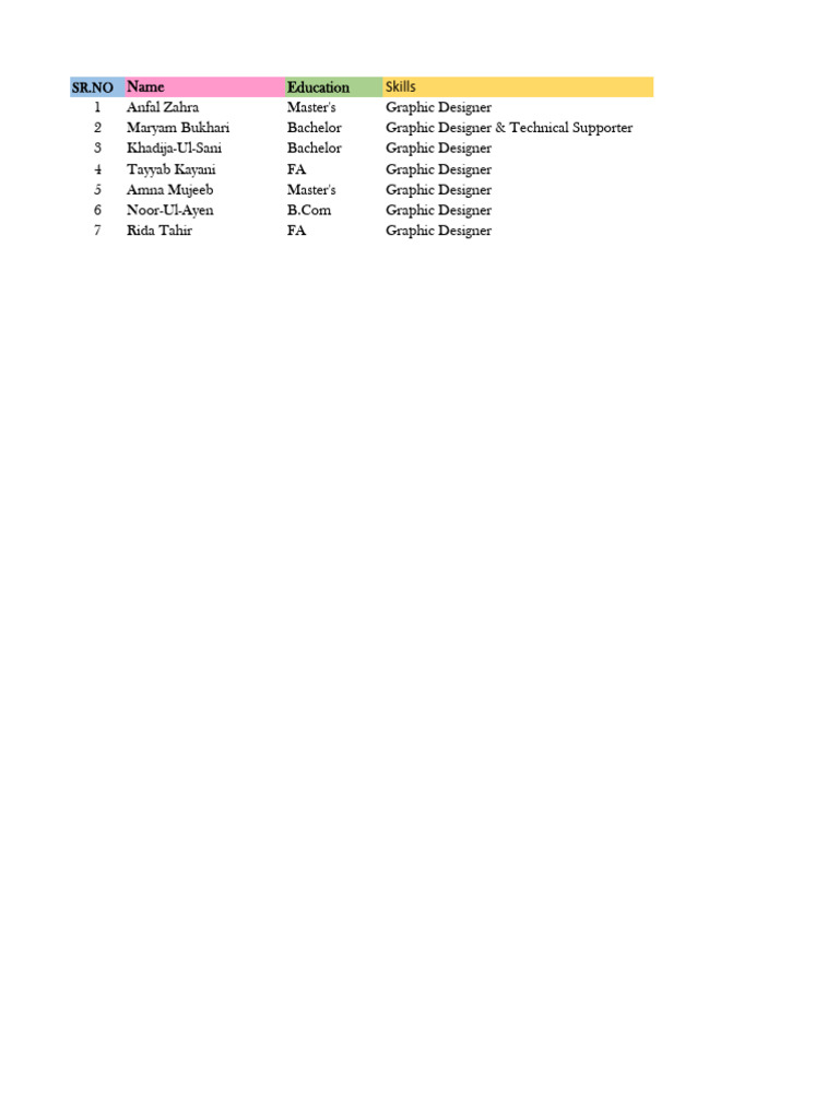 Graphic Designers & Skills List | PDF