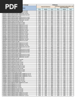 Maruti Suzuki Price List 2025 PDF | PDF | General Motors Vehicles ...
