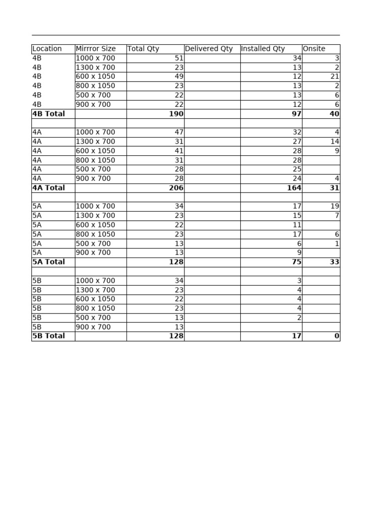 Material Reconciliation | PDF