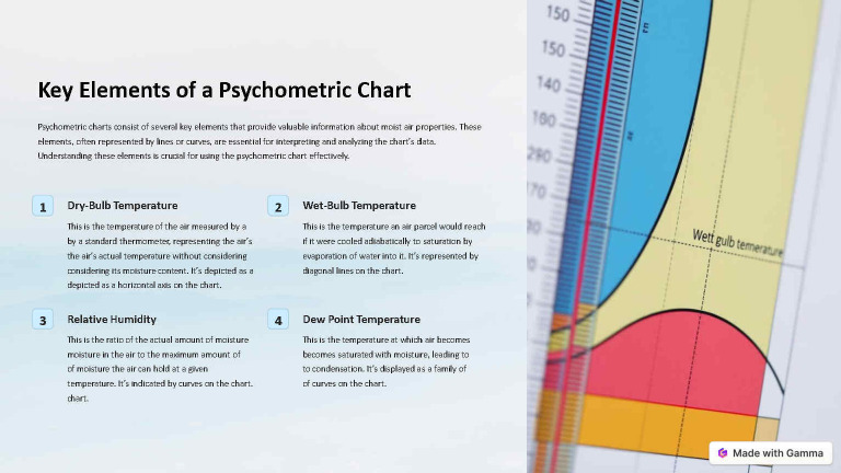 Psychometric Charts A Comprehensive Guide Page3 | PDF