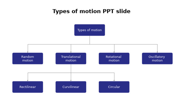 Understanding Motion Types | PDF