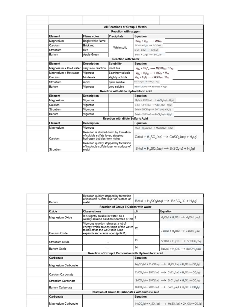 Chem Topic 10 - Sheet1 | PDF | Chemical Reactions | Calcium