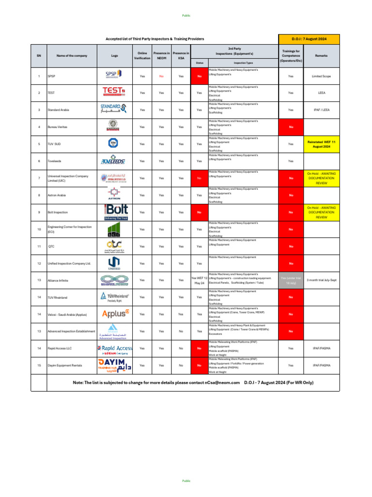 NEOM Approved Inspection Companies List | PDF | Crane (Machine ...