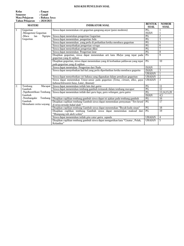 Kisi-Kisi PHB B Jawa Kelas 4 | PDF