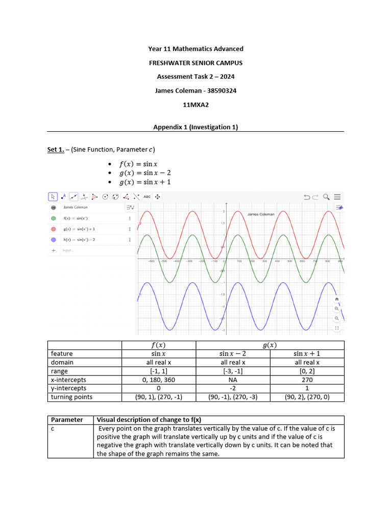 Maths Adavanced Assessment Task 2 - Investigation - James Coleman ...
