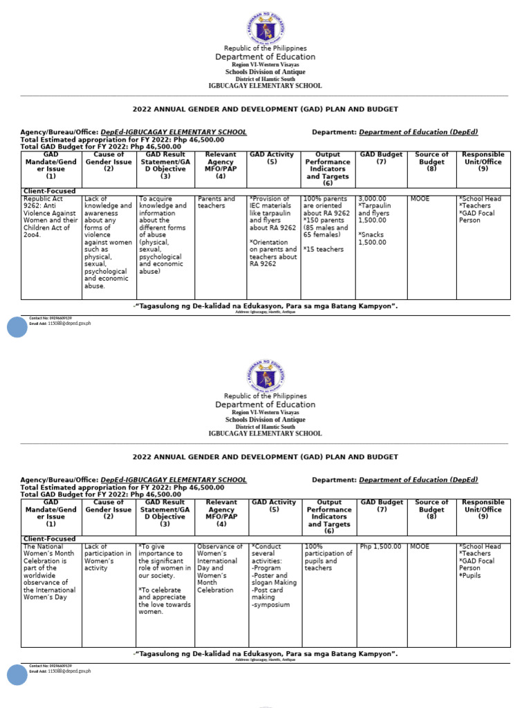 Gad Plan and Budget 2022-2023 | PDF