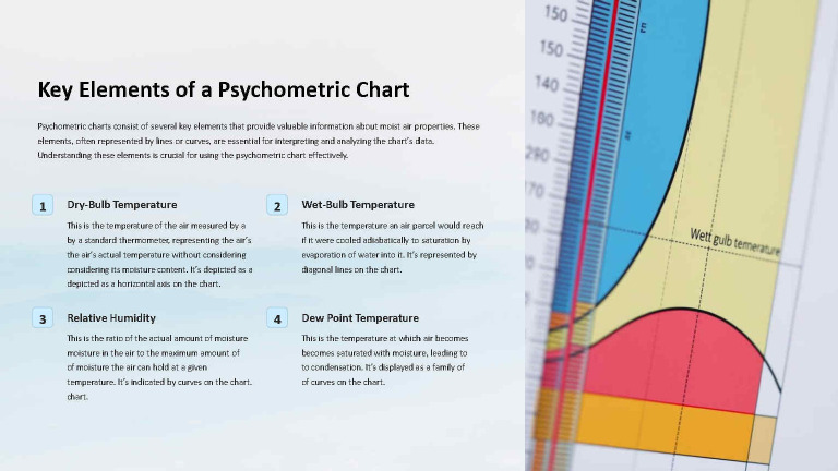 Psychometric Charts A Comprehensive Guide - Page3 | PDF