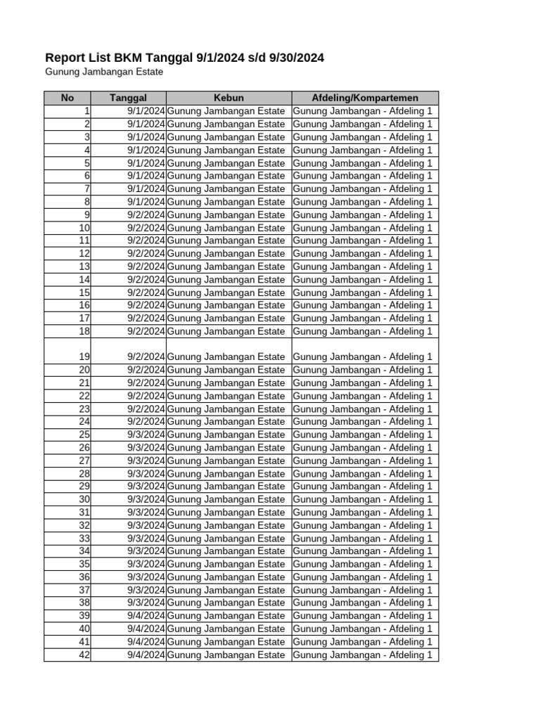 BKM List Gjbe | PDF