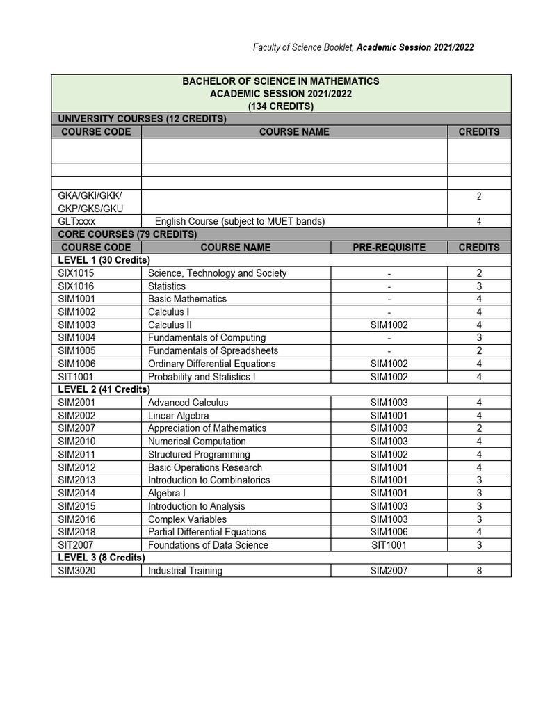 BSc Mathematics Course Guide 2021/22 | PDF | Mathematics | Mathematical ...