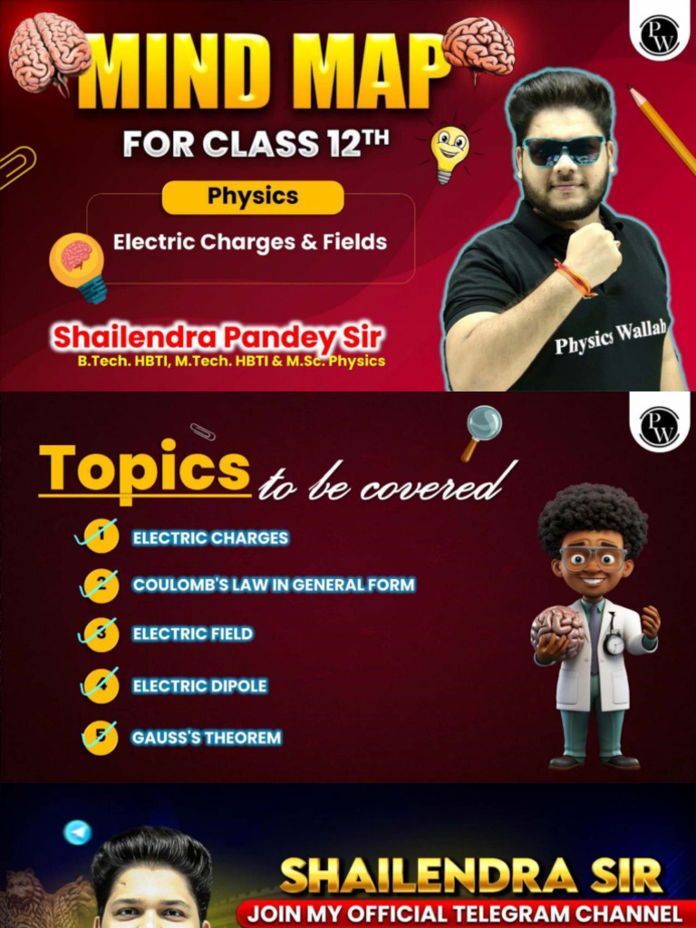 Electric Charges and Fields - Class Notes - Class 12th Mind Map Series ...