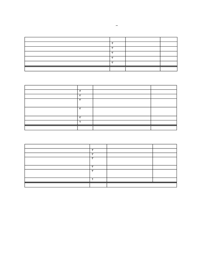 BSc Mathematics Curriculum Overview | PDF | Mathematics | Equations