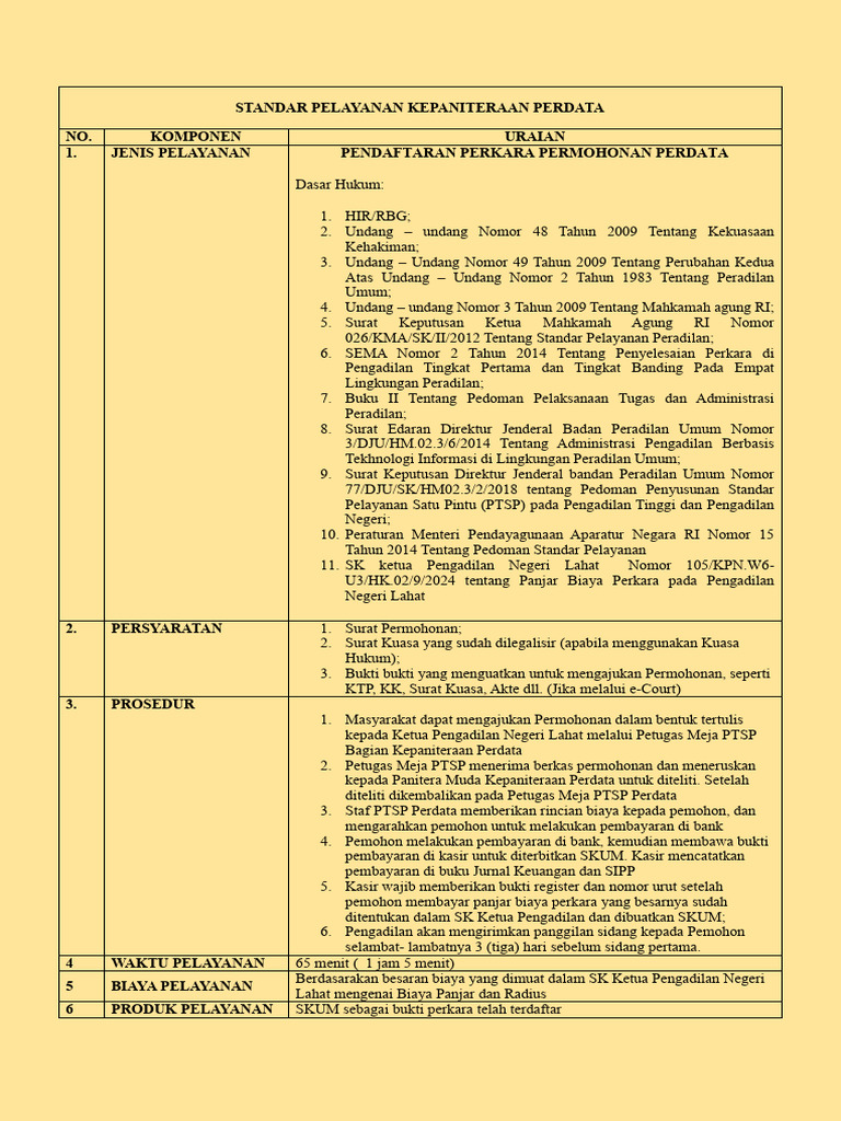 Standar Pelayanan Kepaniteraan Perdata | PDF