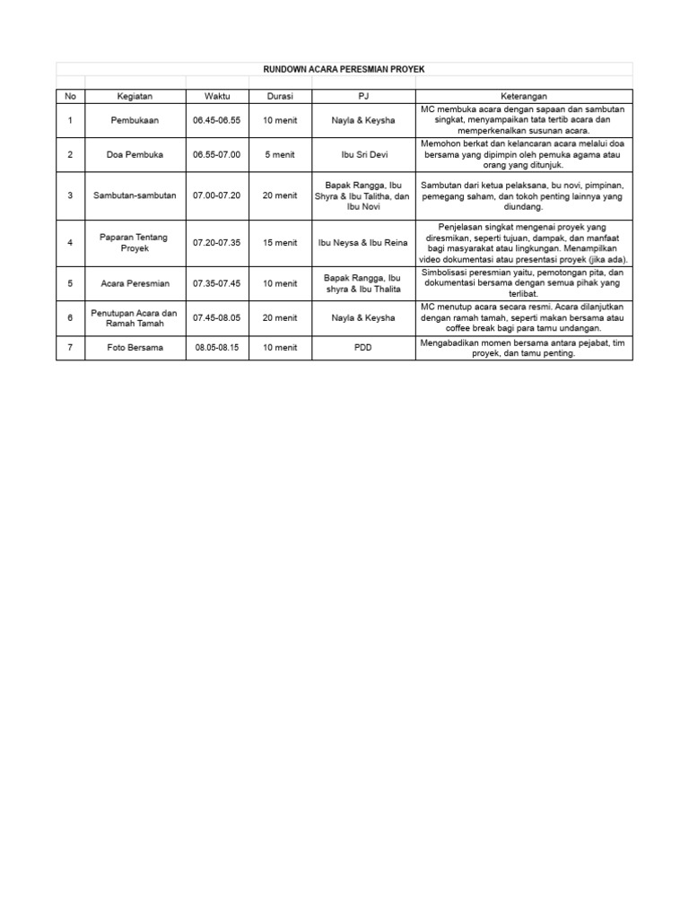 Rundown Acara Peresmian Proyek-1 | PDF