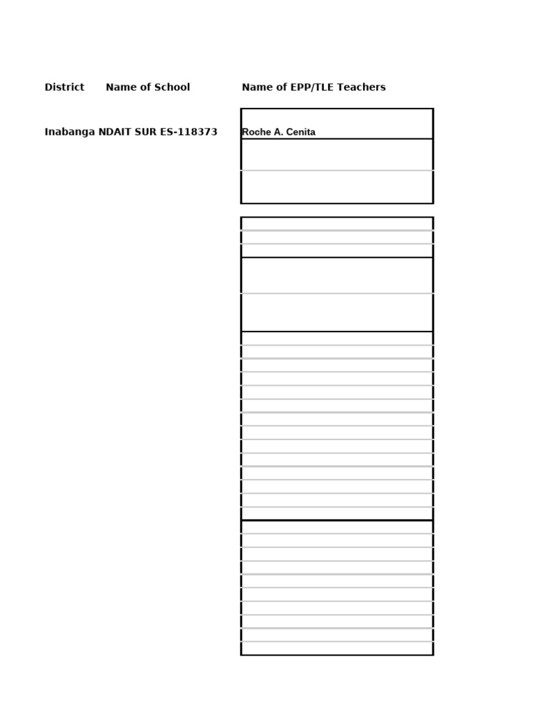 Teacher-Epp-Tle-Inabanga North | PDF