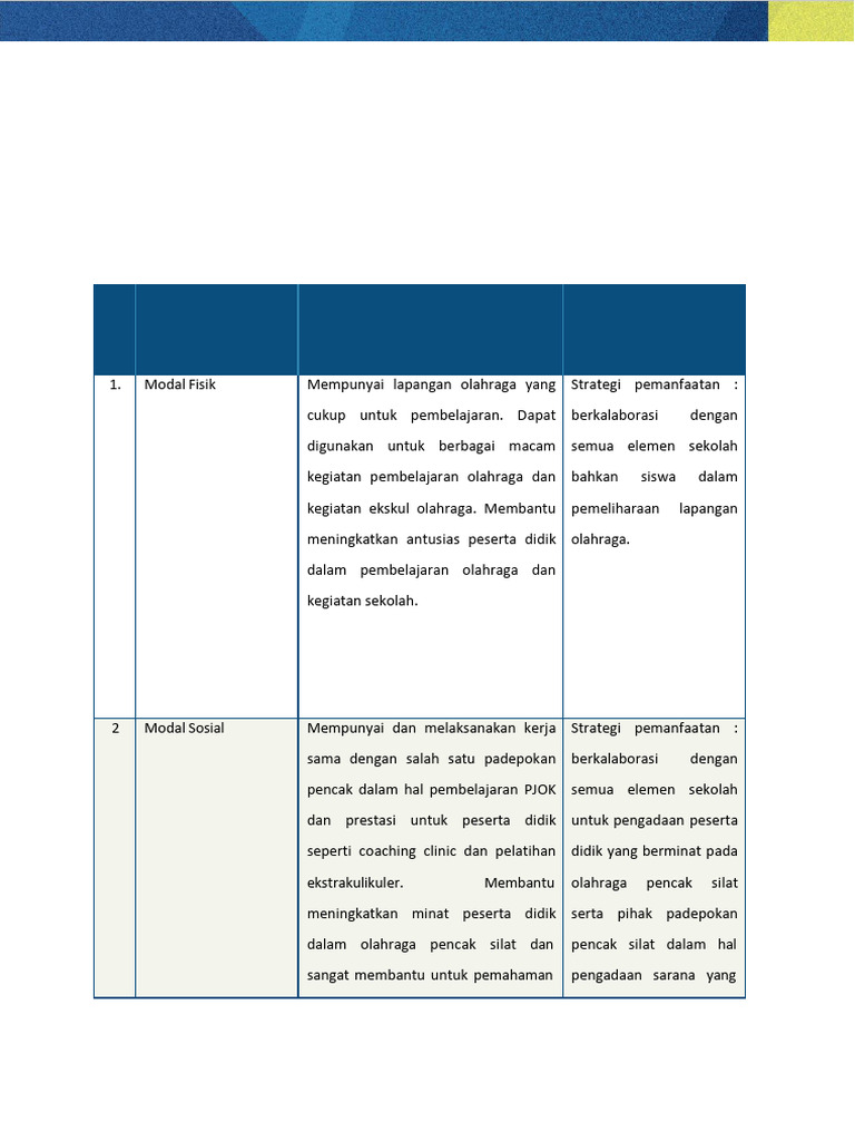 Tabel 3 - Pemetaan Aset | PDF
