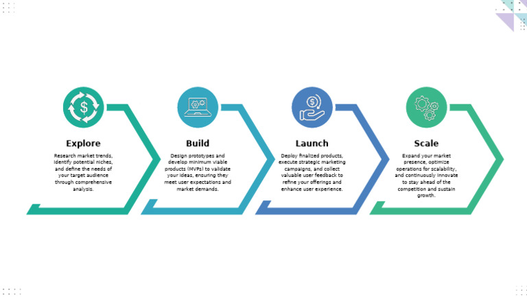 White Colorful Infographic Process Collection | PDF | Business