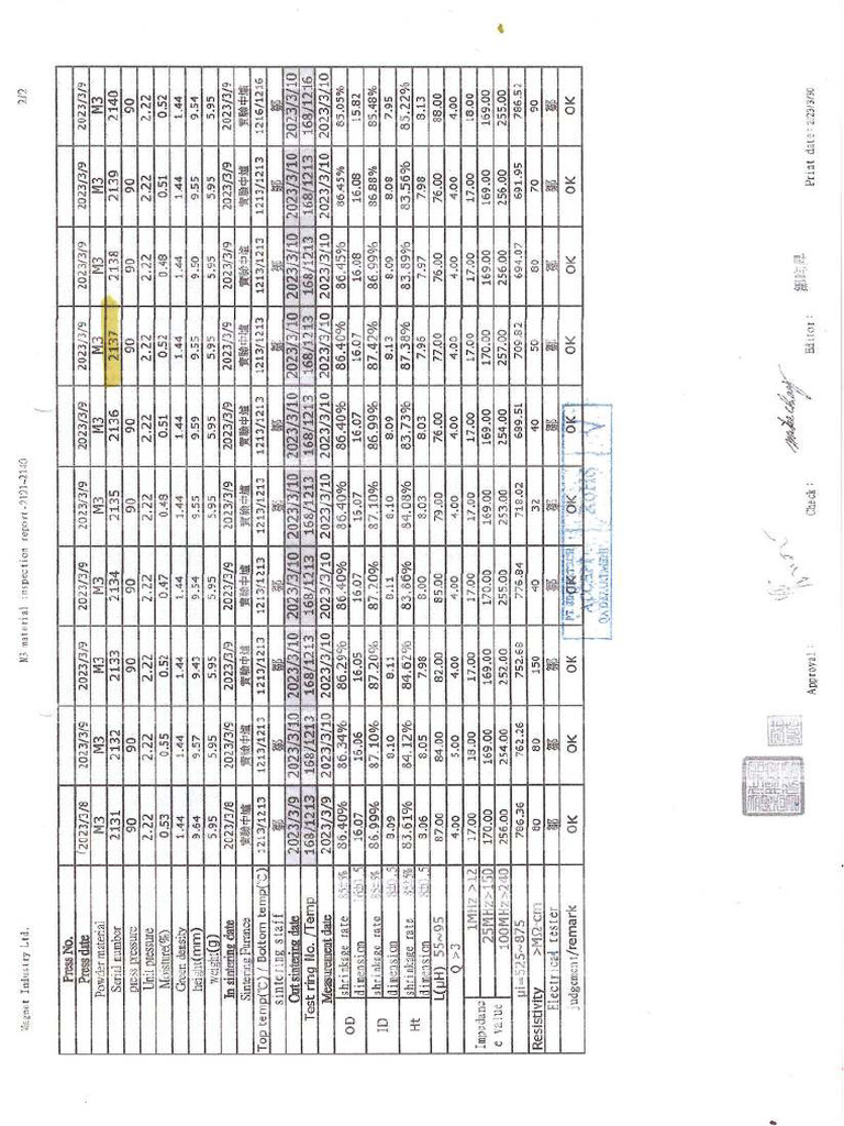 RoHS Label-Incoming Inspection | PDF