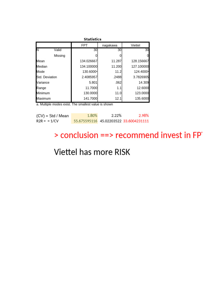 Investment Analysis: FPT vs Viettel | PDF | Technology & Engineering