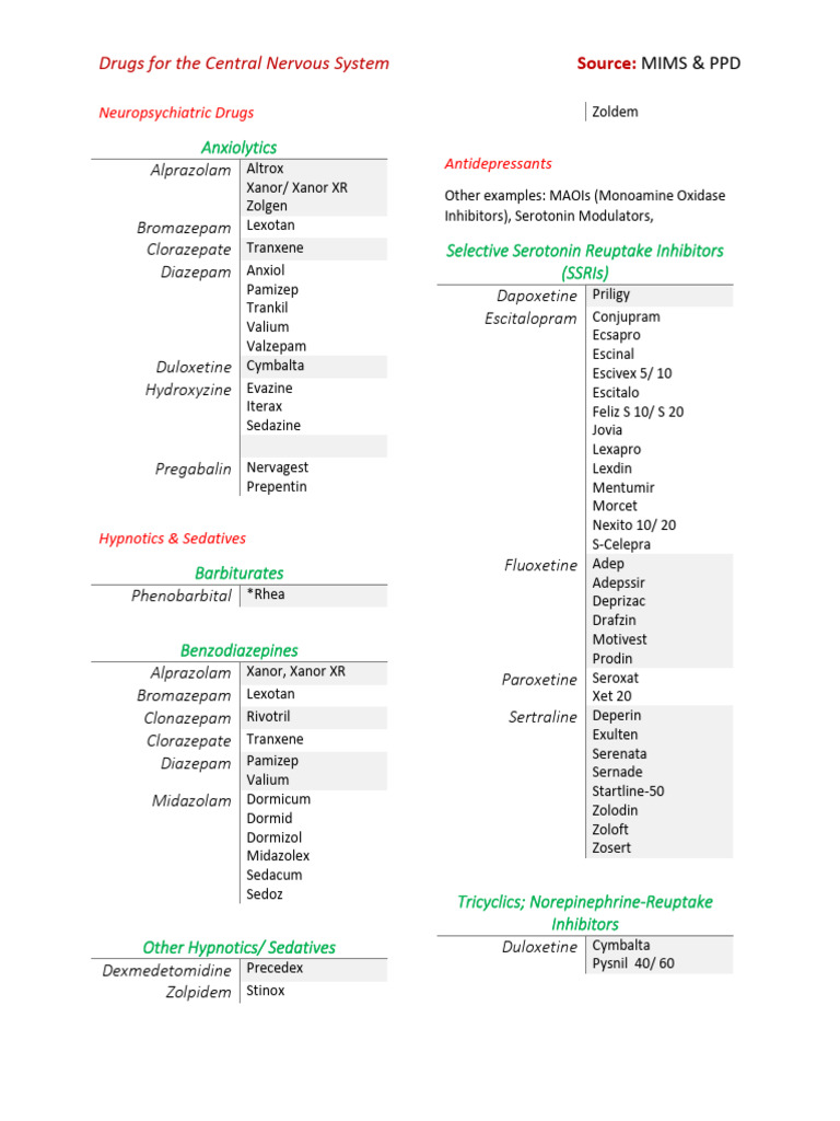 CNS Drug Overview and Classifications | PDF | Medical Treatments ...