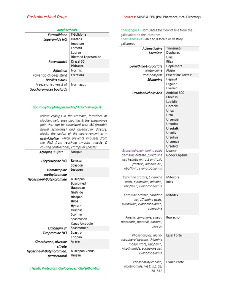 MIMS Generics Brands List Gastrointestinal | PDF | Drugs