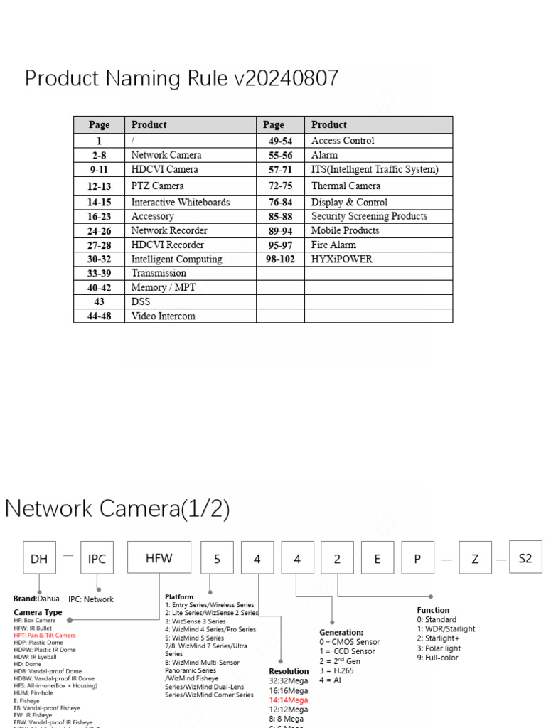 Naming Rule Latest | PDF | Camera | Zoom Lens