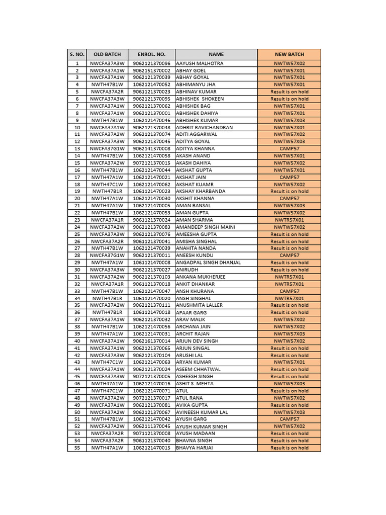 CAMP FORMATION RESULT (Four Year CRP and Three Year CRP) Class-X Going ...