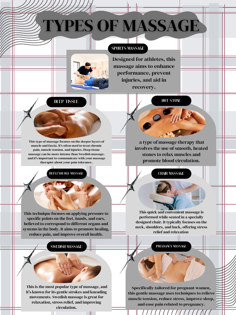 Overview of Massage Techniques | PDF