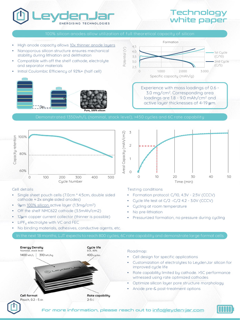LJT Technology White Paper 2022 1 | PDF | Anode | Cathode