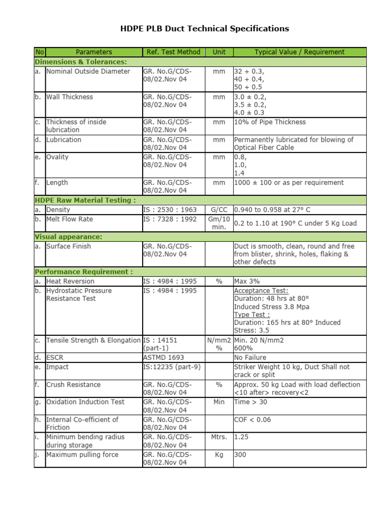 9hdpe PLB Tech Specs | PDF | Fracture | Stress (Mechanics)