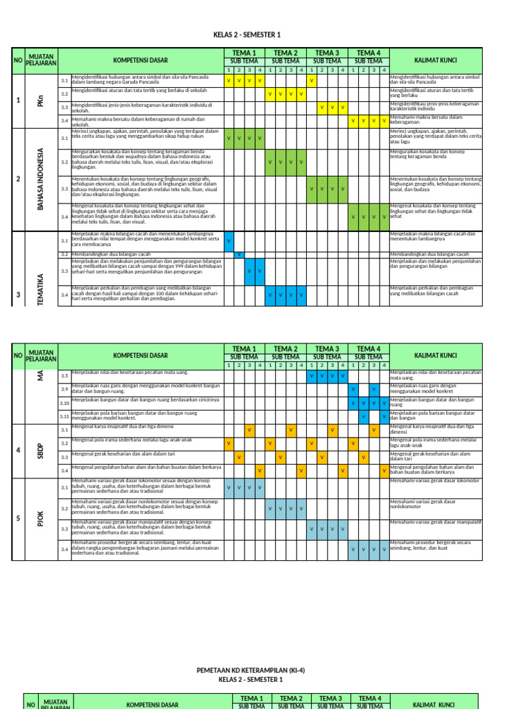 Pemetaan KD Kelas 2 SMT 1 | PDF