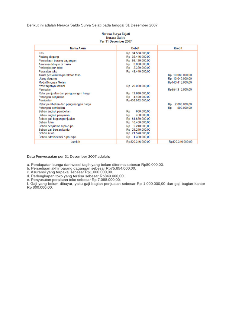 Contoh Lap Keuangan PERSH DAG | PDF | Bisnis | Pengelolaan Keuangan & Uang