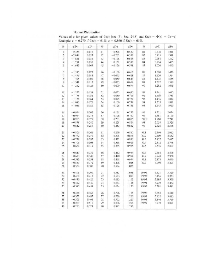 Norm Dist | PDF