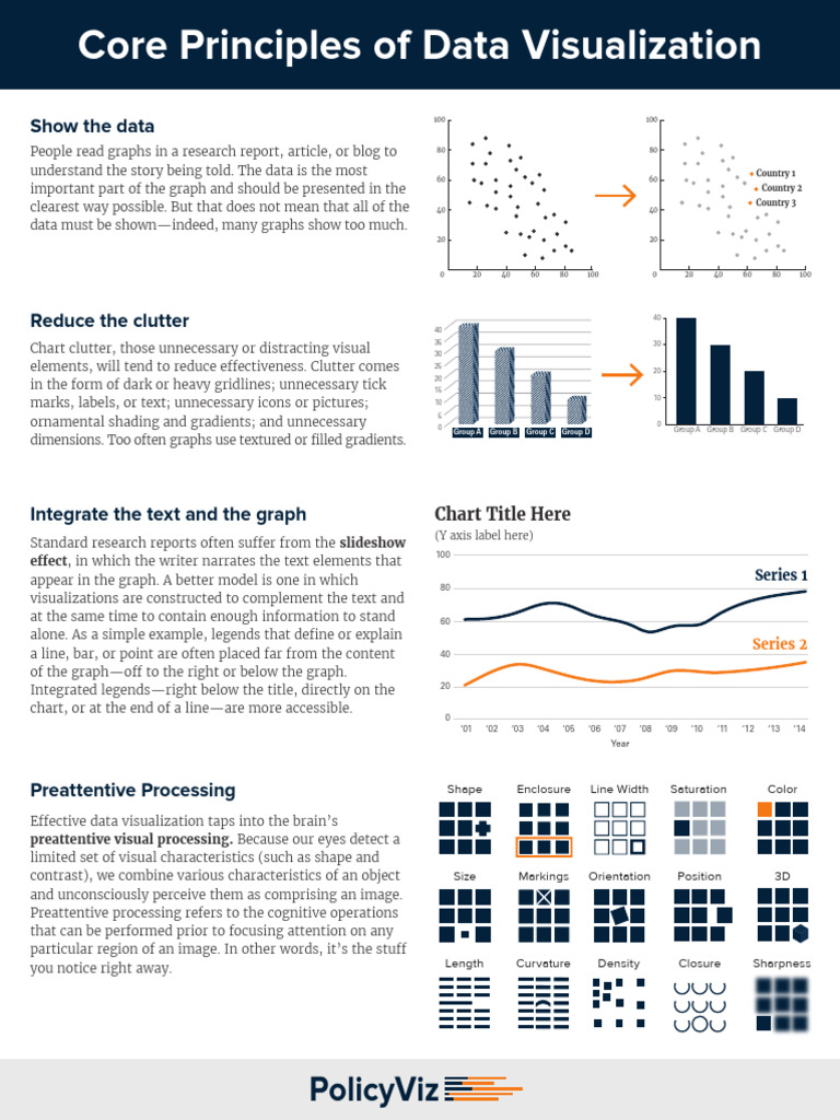 PolicyViz DataViz Cheatsheet | PDF | Chart