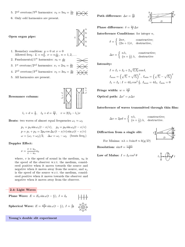 NEET Biology Formula Sheet PDF | PDF | Harmonic | Physics